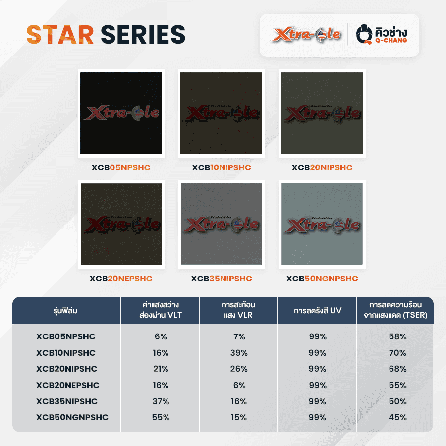 บริการติดตั้งฟิล์มกันร้อน Xtra-Cole Ceramic สำหรับบ้าน อาคาร คอนโด ...