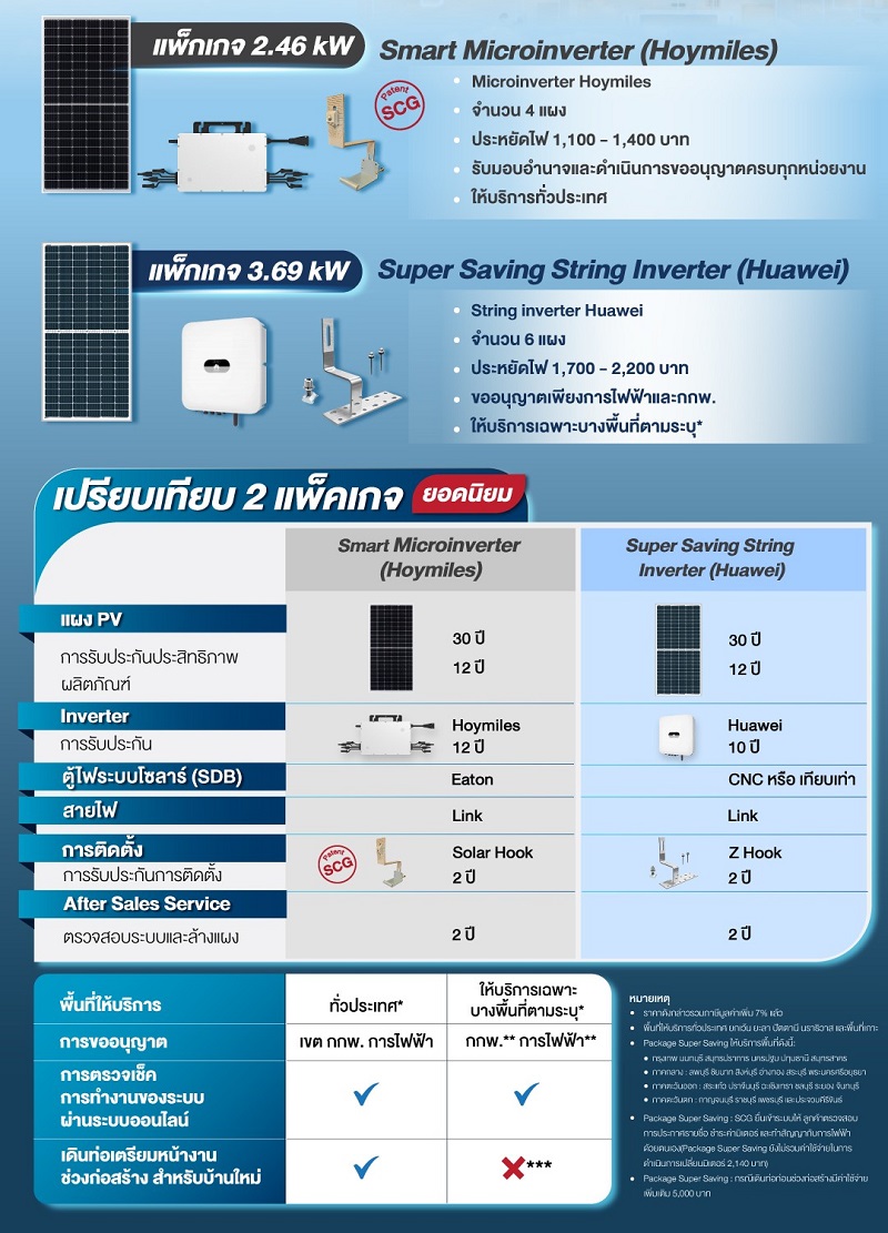 SCG Solar Roof Solutions ระบบหลังคาโซลาร์ เอสซีจี พร้อมบริการครบวงจร ...