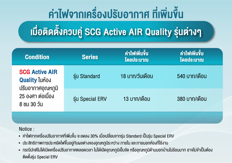ระบบปรับคุณภาพอากาศภายในบ้าน SCG Active AIR Quality | SCG HOME | ปรึกษาเรื่องบ้านและให้บริการ ...