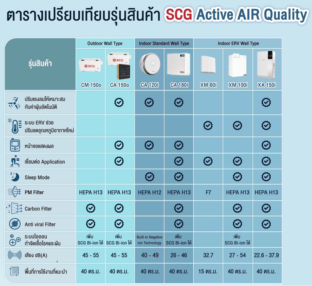 เครื่องเติมอากาศดี SCG Active AIR Quality | SCG HOME | ปรึกษาเรื่องบ้านและให้บริการสินค้า SCG ...