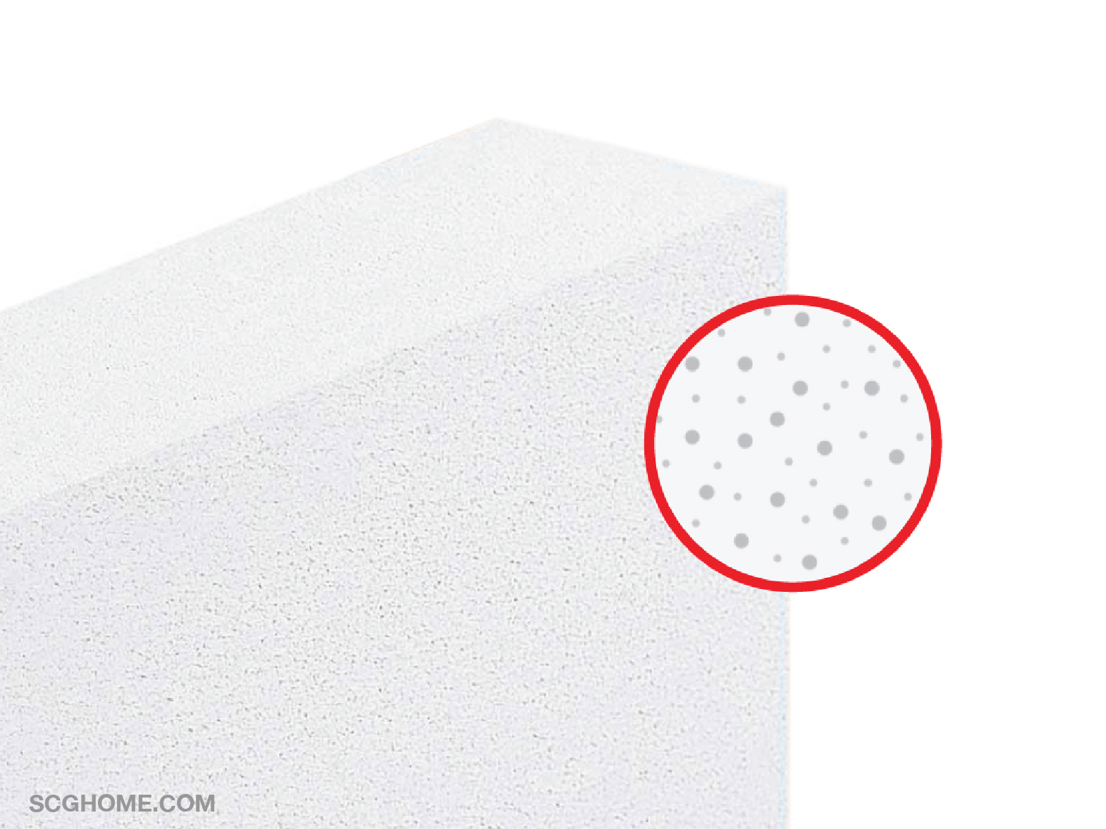 FAQ รวมถาม-ตอบ "อิฐมวลเบา Q-CON" | SCG HOME Online