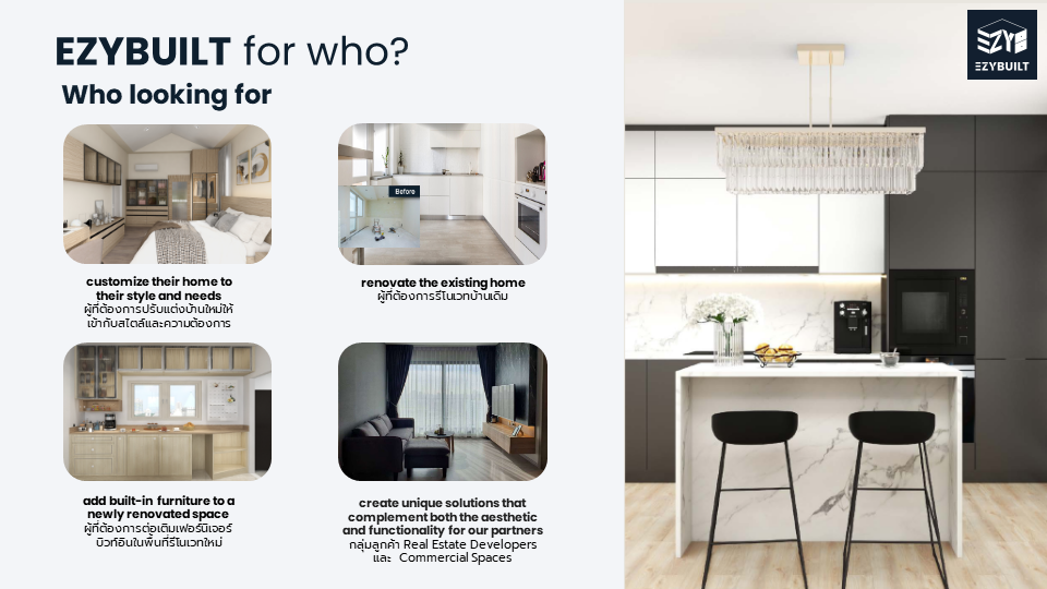 EZYBUILT บริการออกแบบและติดตั้ง Furniture Fit-in | SCG HOME | ปรึกษา ...