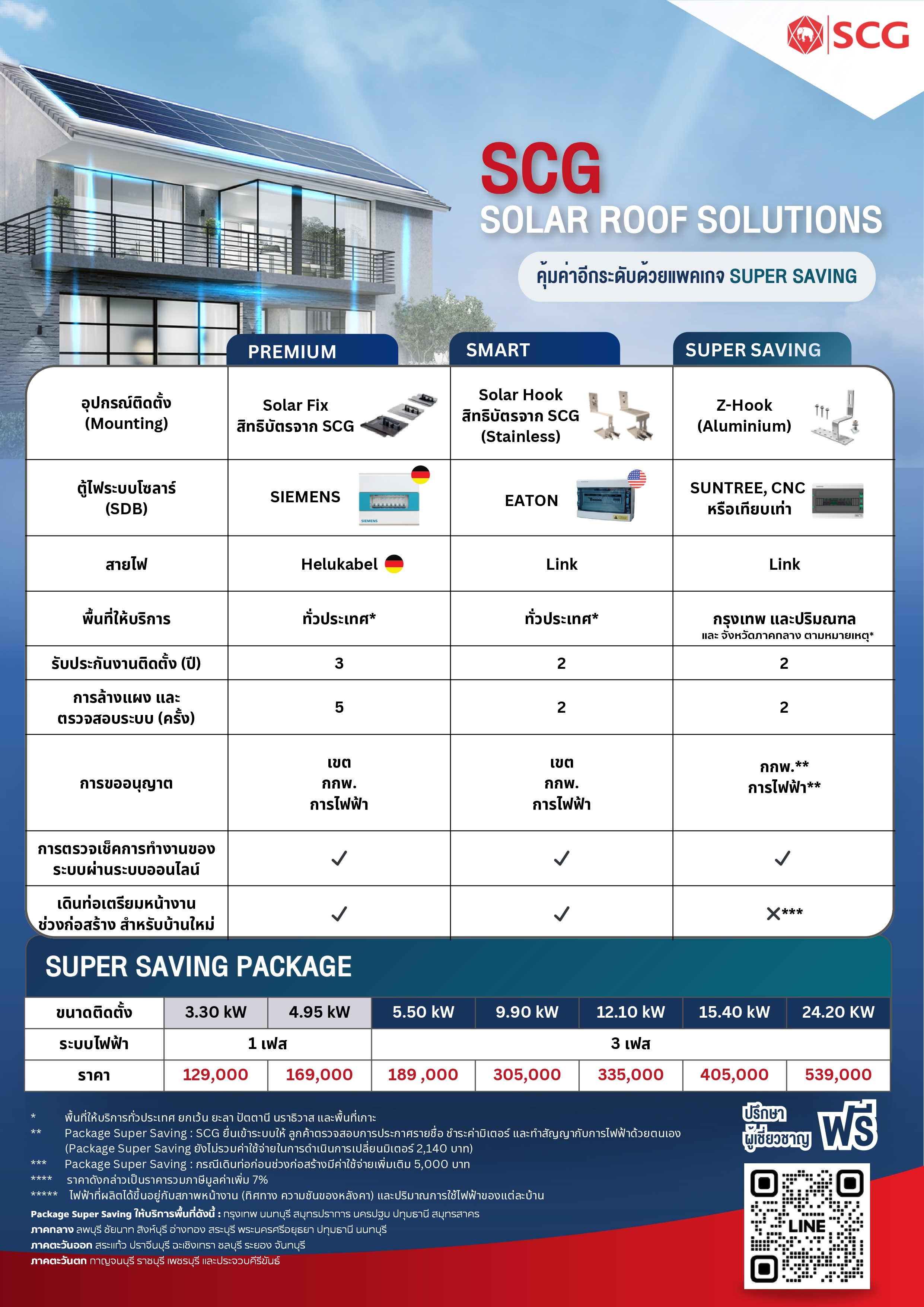 SCG Solar Roof Solutions ระบบหลังคาโซลาร์ เอสซีจี พร้อมบริการครบวงจร ...