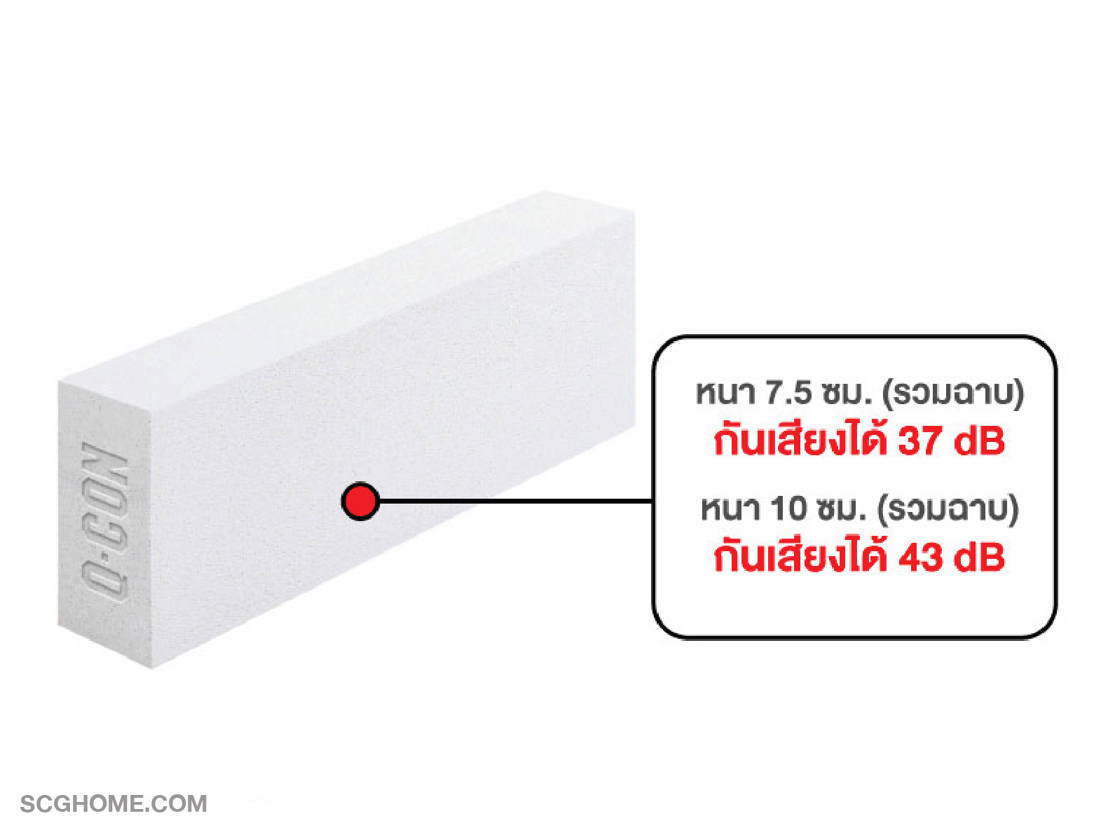 FAQ รวมถาม-ตอบ "อิฐมวลเบา Q-CON" | SCG HOME Online
