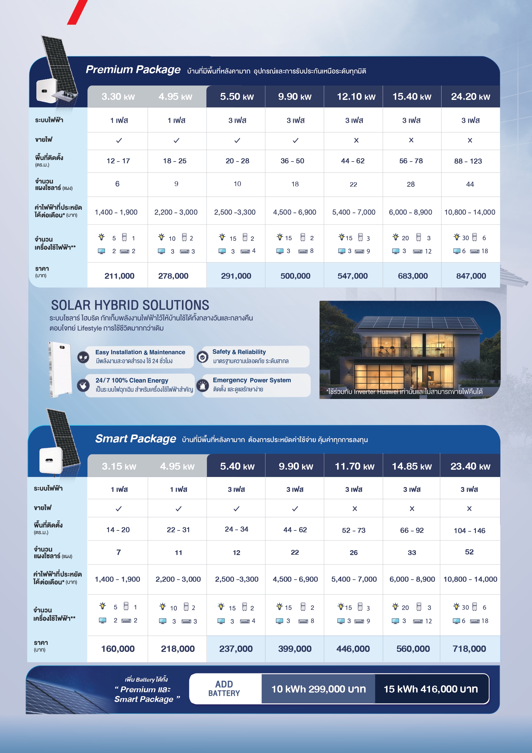 SCG Solar Roof Solutions ระบบหลังคาโซลาร์ เอสซีจี พร้อมบริการครบวงจร ...